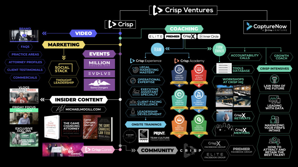 Crisp Founder and CEO Michael Mogill named EY Entrepreneur of the Year ...